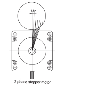 Nema 17 42mm x 42mm Stepper Motor With Spur Gearbox - HH Motor