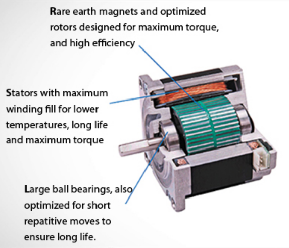 - Nema 24 Hybrid Stepper Motor 60×60mm 1.8° Stepping Motor - HH Motor